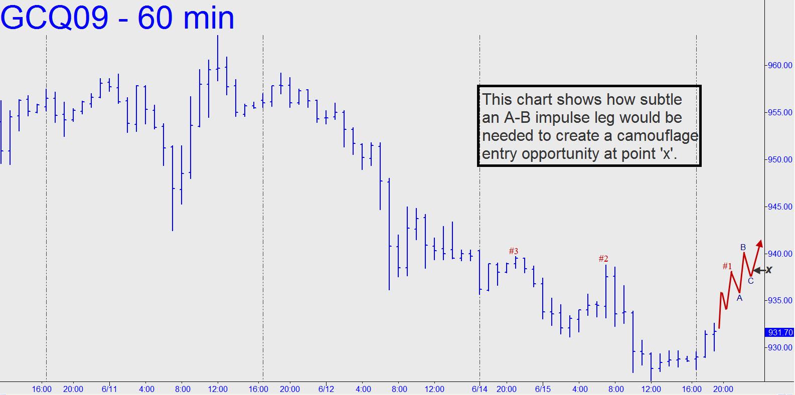 this-is-how-subtle-an-impulse-leg-is-needed - Ricks Picks