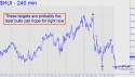 HUI - Gold Bugs Index (Last:508.85) - Ricks Picks