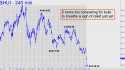 HUI - Gold Bugs Index (Last:445.35) - Ricks Picks