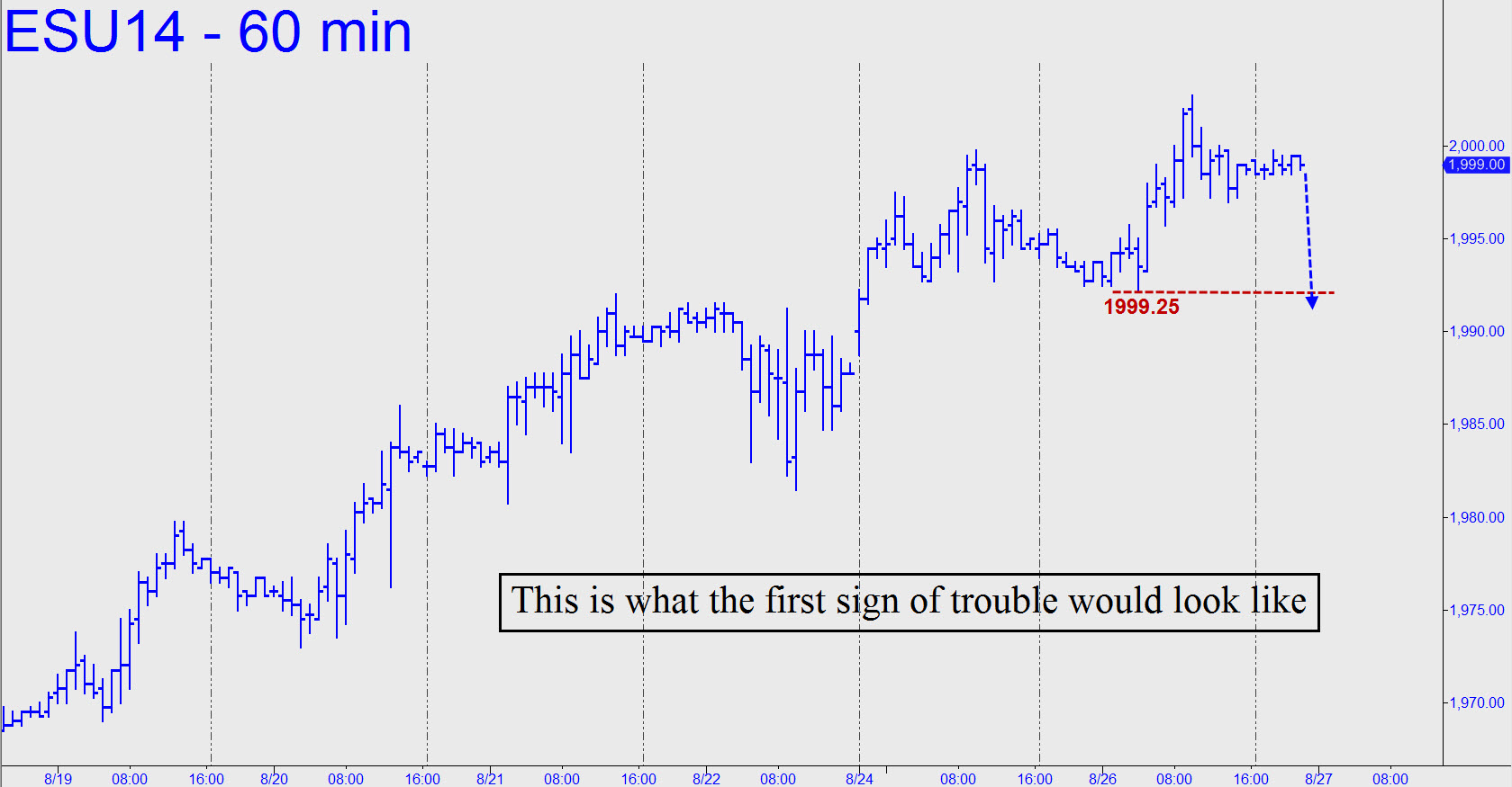 First sign of trouble - Ricks Picks