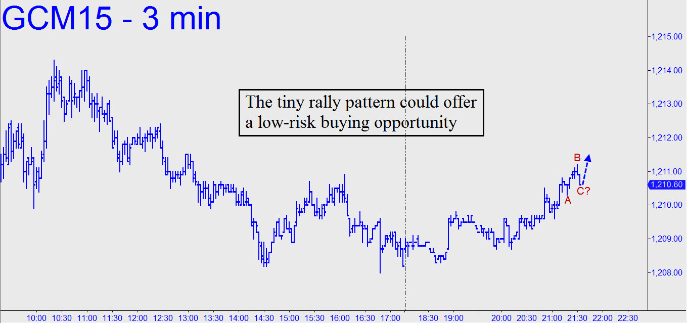 Tiny rally pattern - Ricks Picks