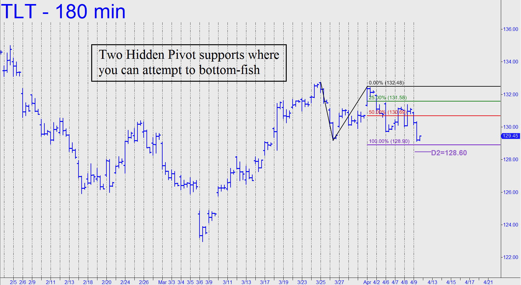 Two Hidden Pivot supports - Ricks Picks