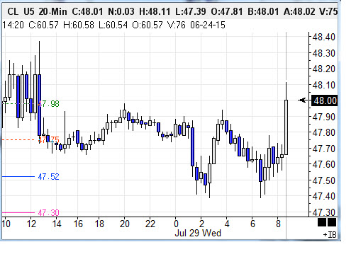 Hp Patterns - Ricks Picks