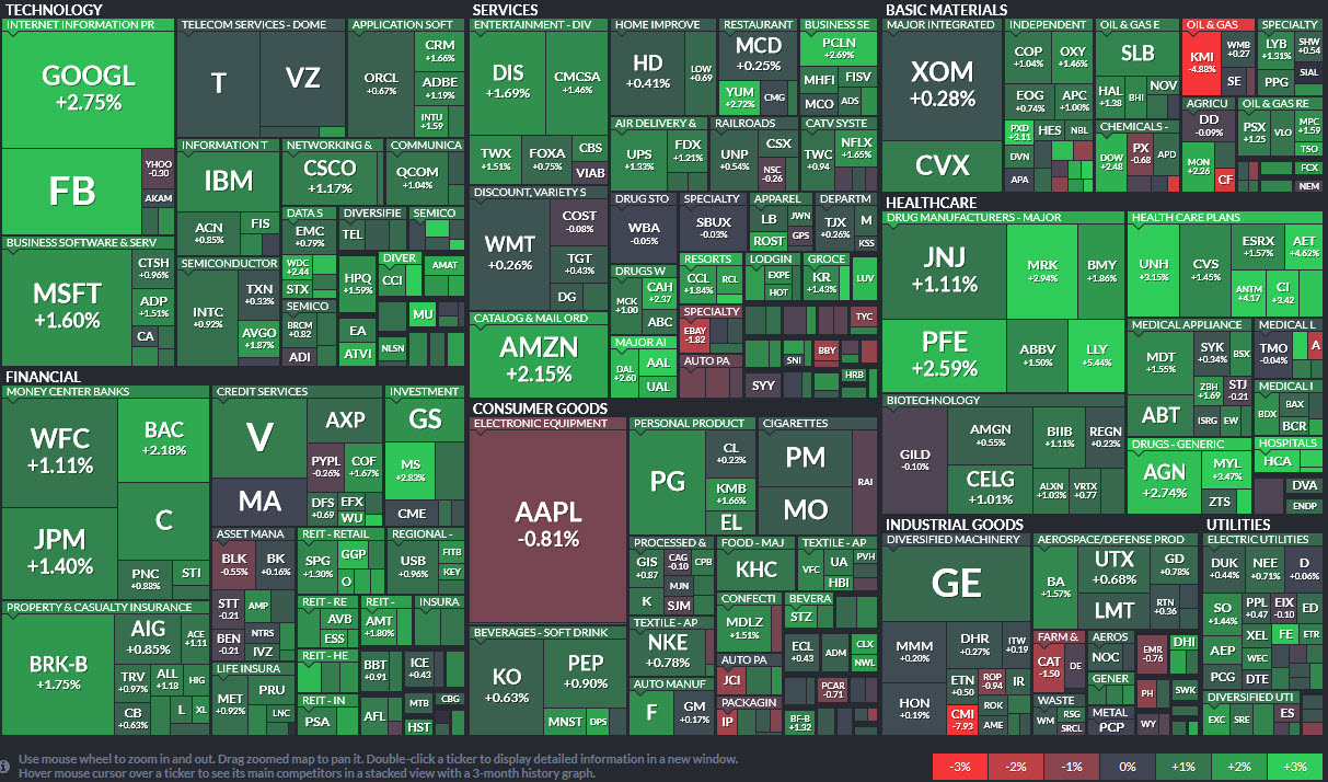 S&P Map - Ricks Picks