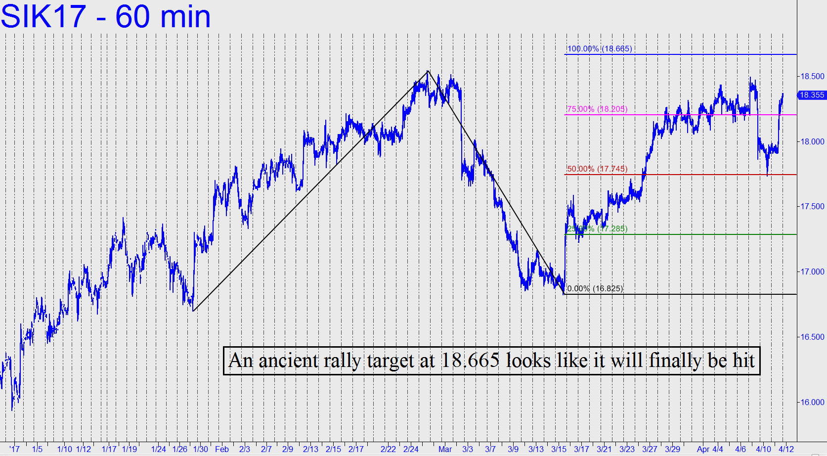 Ancient rally target - Ricks Picks