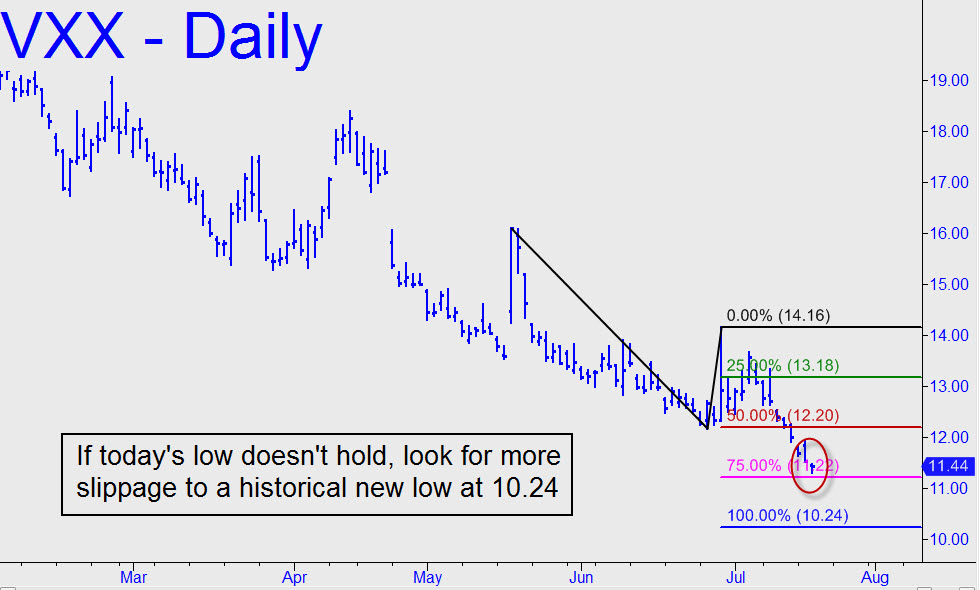 VXX - S&P VIX Short-Term (Last:13.29) - Ricks Picks
