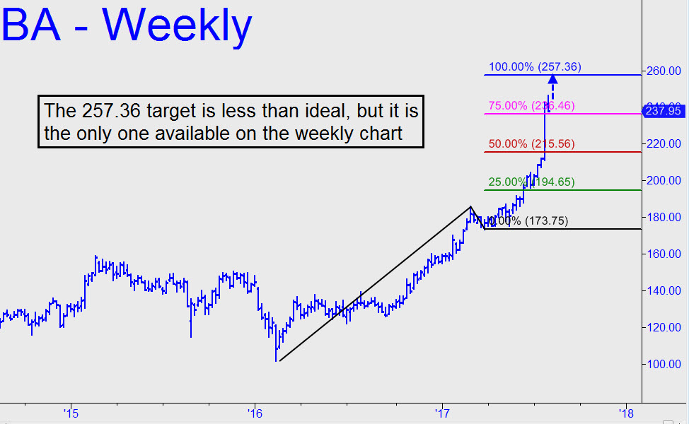 BA target is less than ideal - Ricks Picks