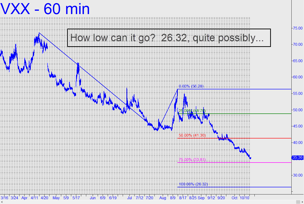 VXX - S&P VIX Short-Term (Last:34.65) - Ricks Picks