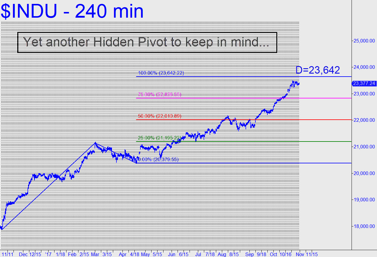 INDU yet another pivot to keep in mind - Ricks Picks