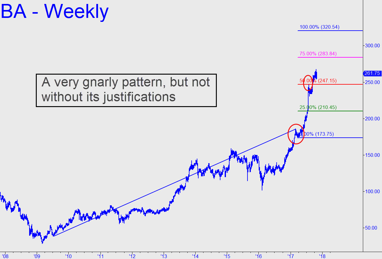 Very gnarly BA pattern - Ricks Picks