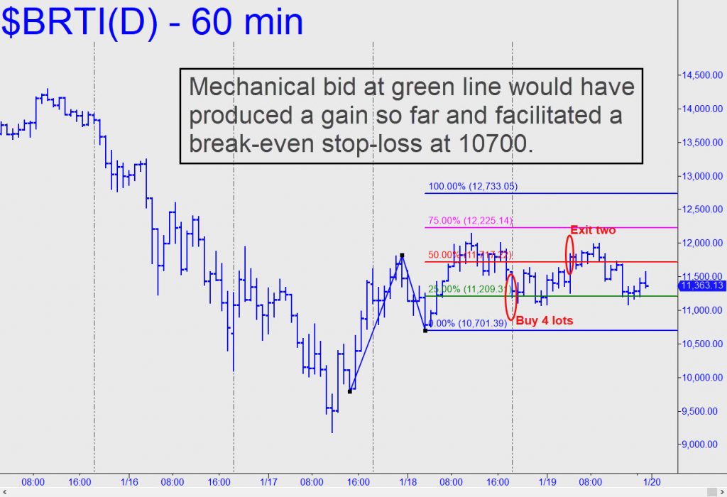 BRTI - CME Bitcoin Index (Last:11363) - Ricks Picks