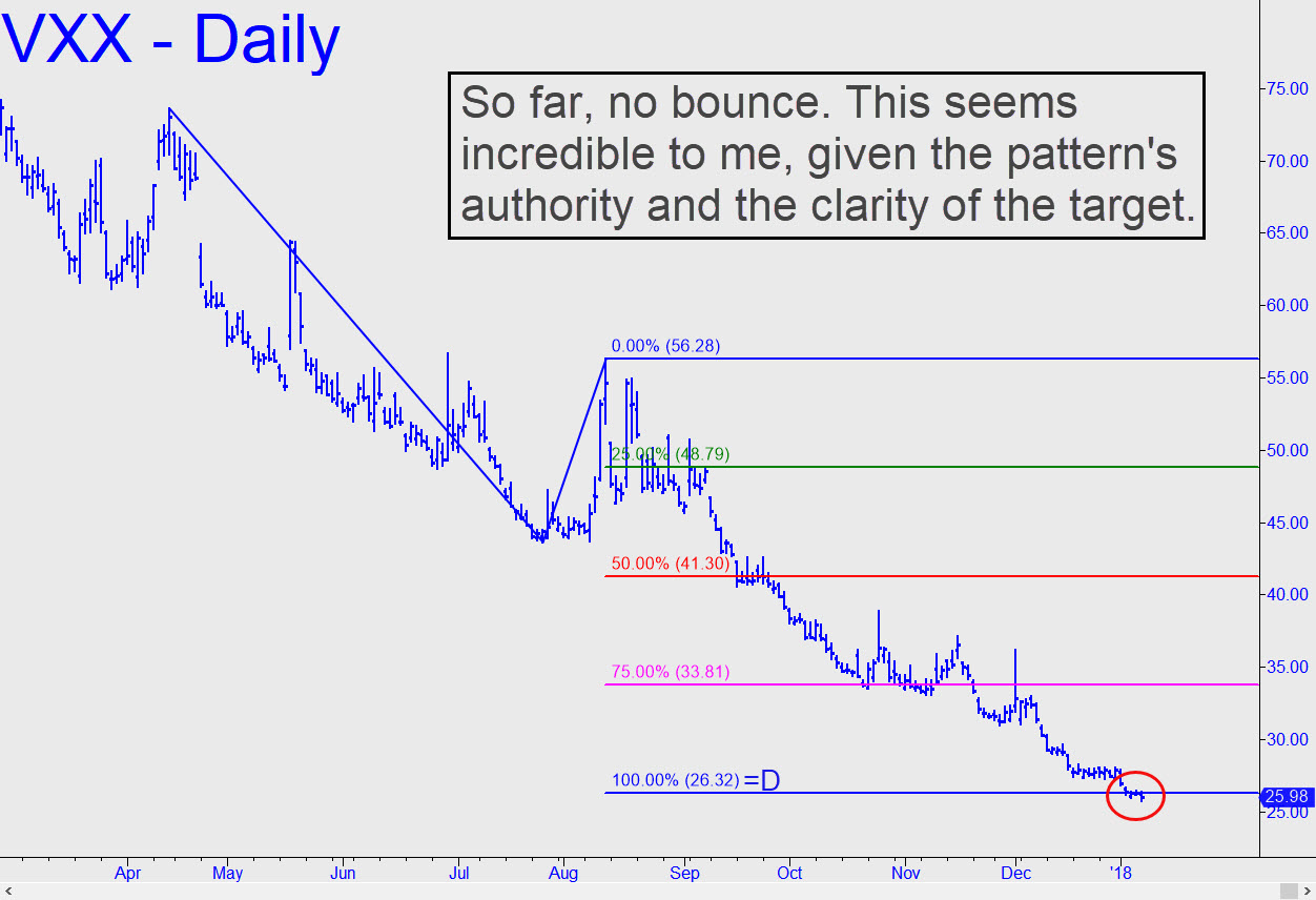 VXX - S&P VIX Short-Term (Last:26.96) - Ricks Picks