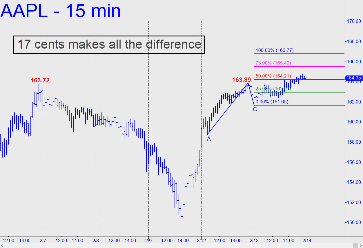 17 cents makes all the difference - Ricks Picks