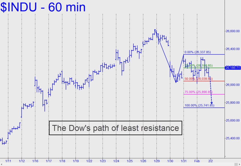 Dow's path - Ricks Picks