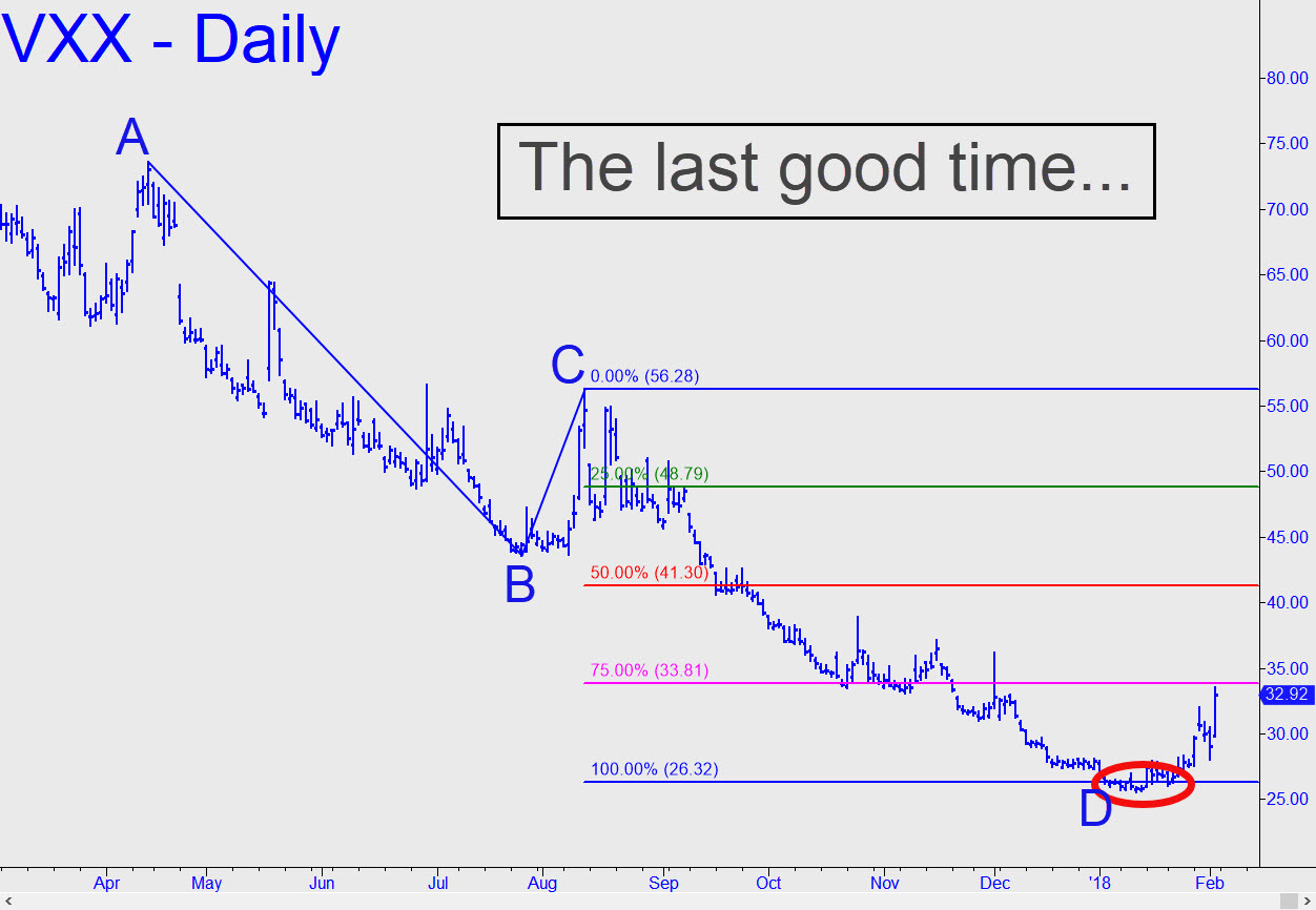VXX - S&P VIX Short-Term (Last:43.94) - Ricks Picks