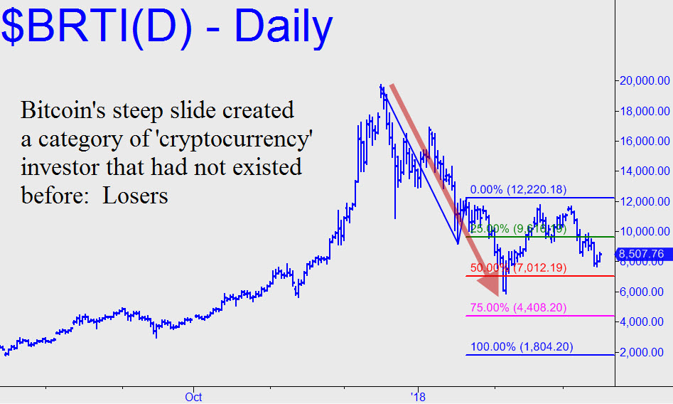 BRTI - CME Bitcoin Index (Last:8827) - Ricks Picks