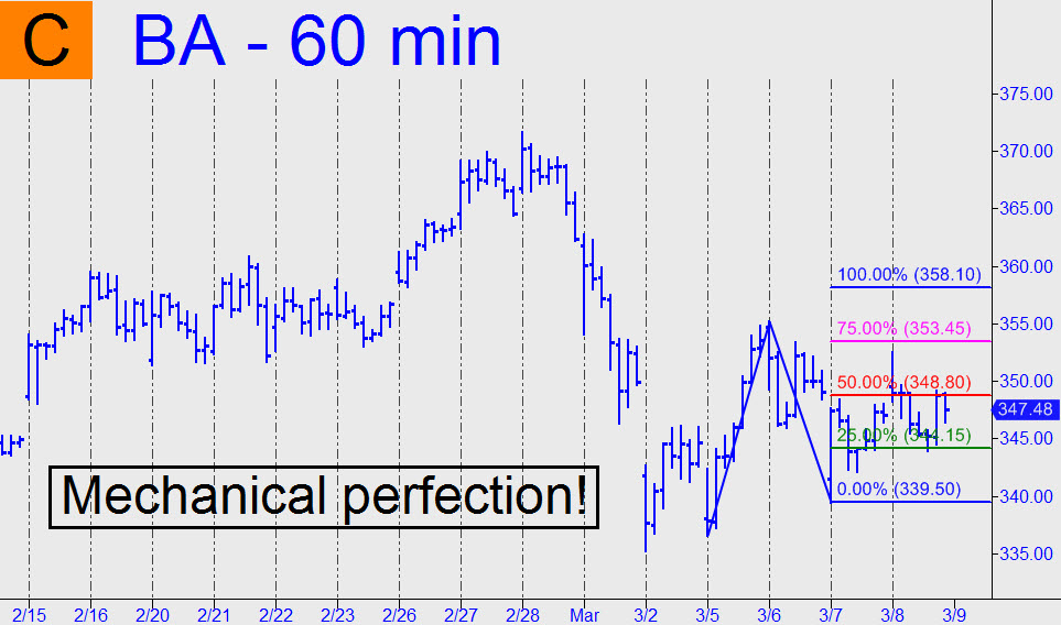 Mechanical perfection - Ricks Picks