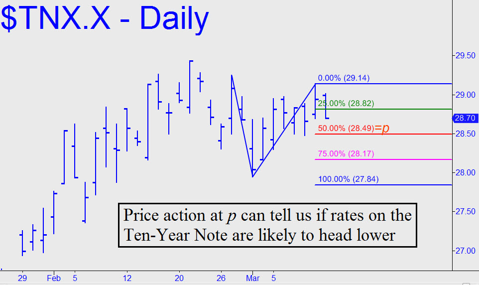 TNX.X - Ten-Year Note Rate (Last:2.817%) - Ricks Picks