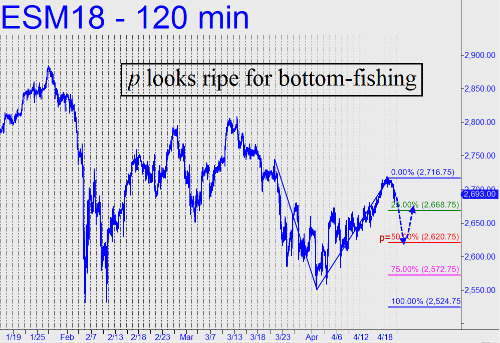 p looks ripe for bottom-fishing - Ricks Picks