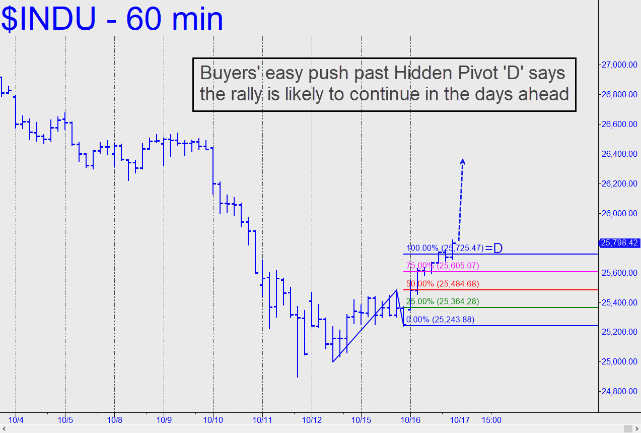 DJIA - Dow Industrial Average (Last:25706) - Ricks Picks