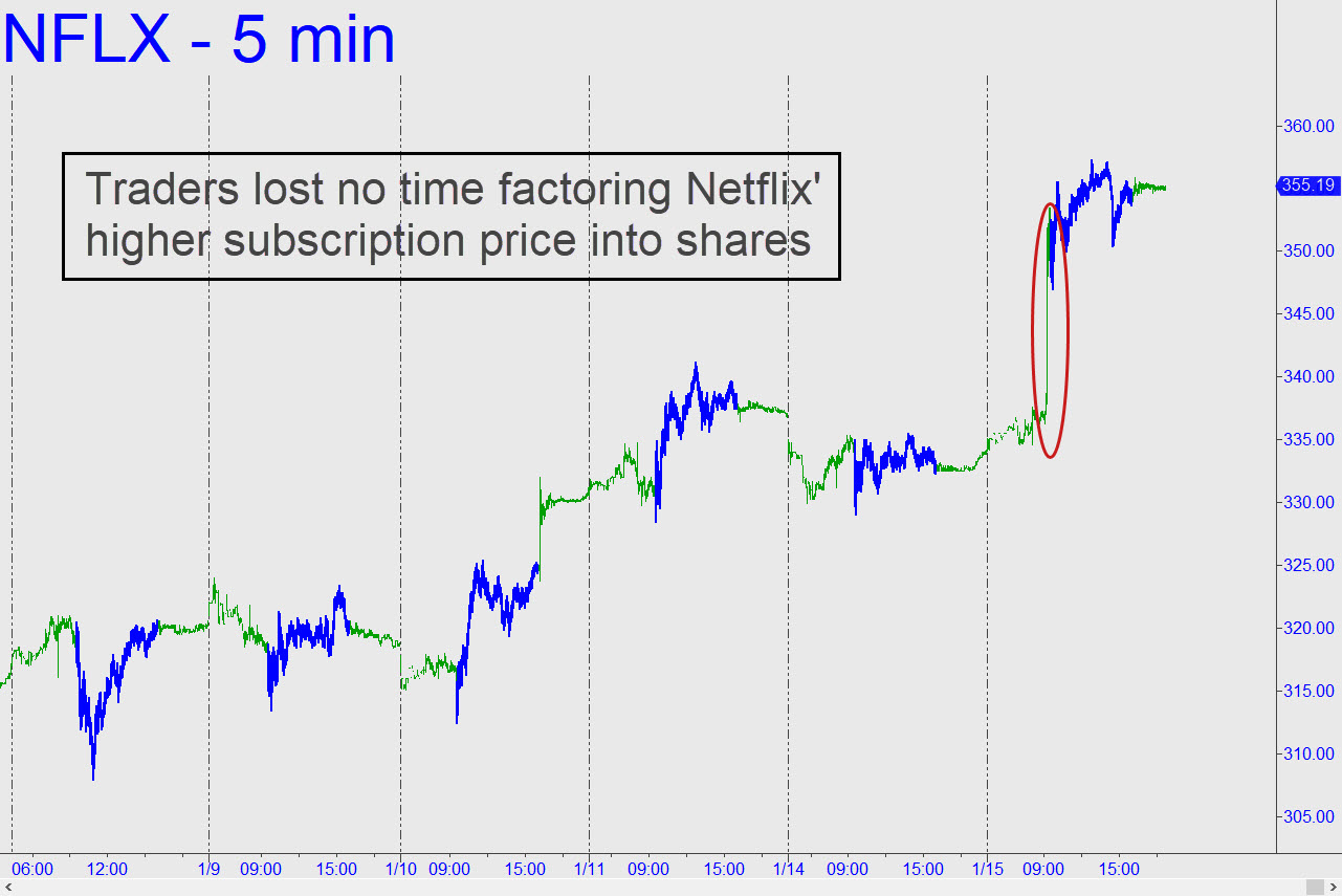 How Long Can Netflix Keep Outbidding Disney? - Ricks Picks