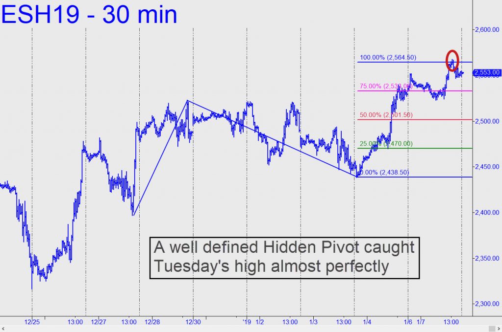 Well-defined Hidden Pivot caught - Ricks Picks