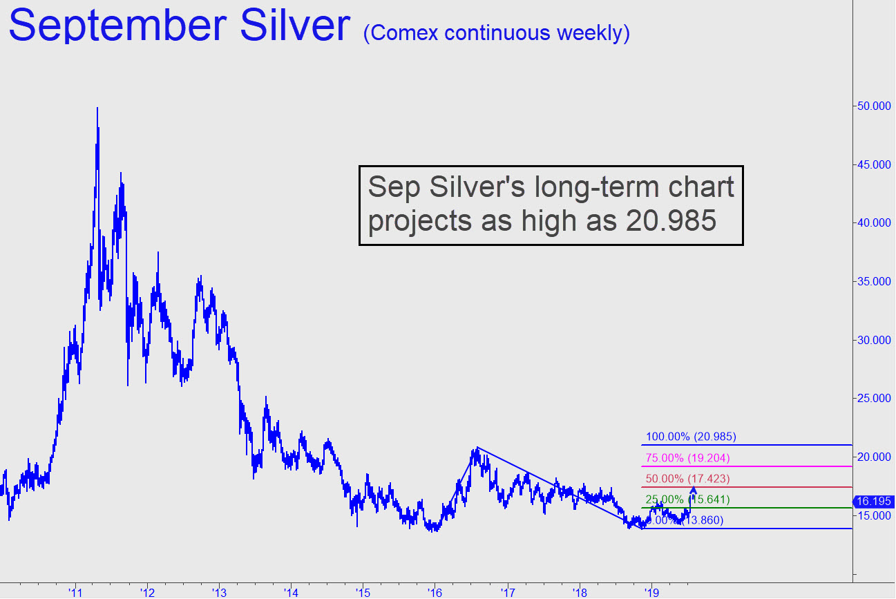 Sep Silver's chart - Ricks Picks