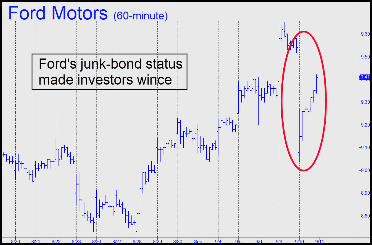 Ford's junk status - Ricks Picks