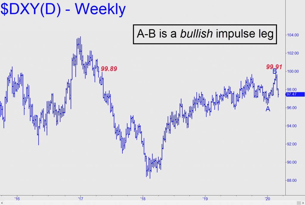 DXY impulse leg - Ricks Picks