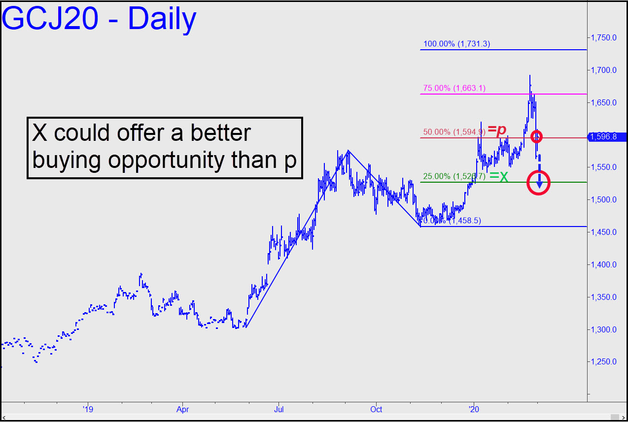 GCJ20 - April Gold (Last:1673.00) - Ricks Picks