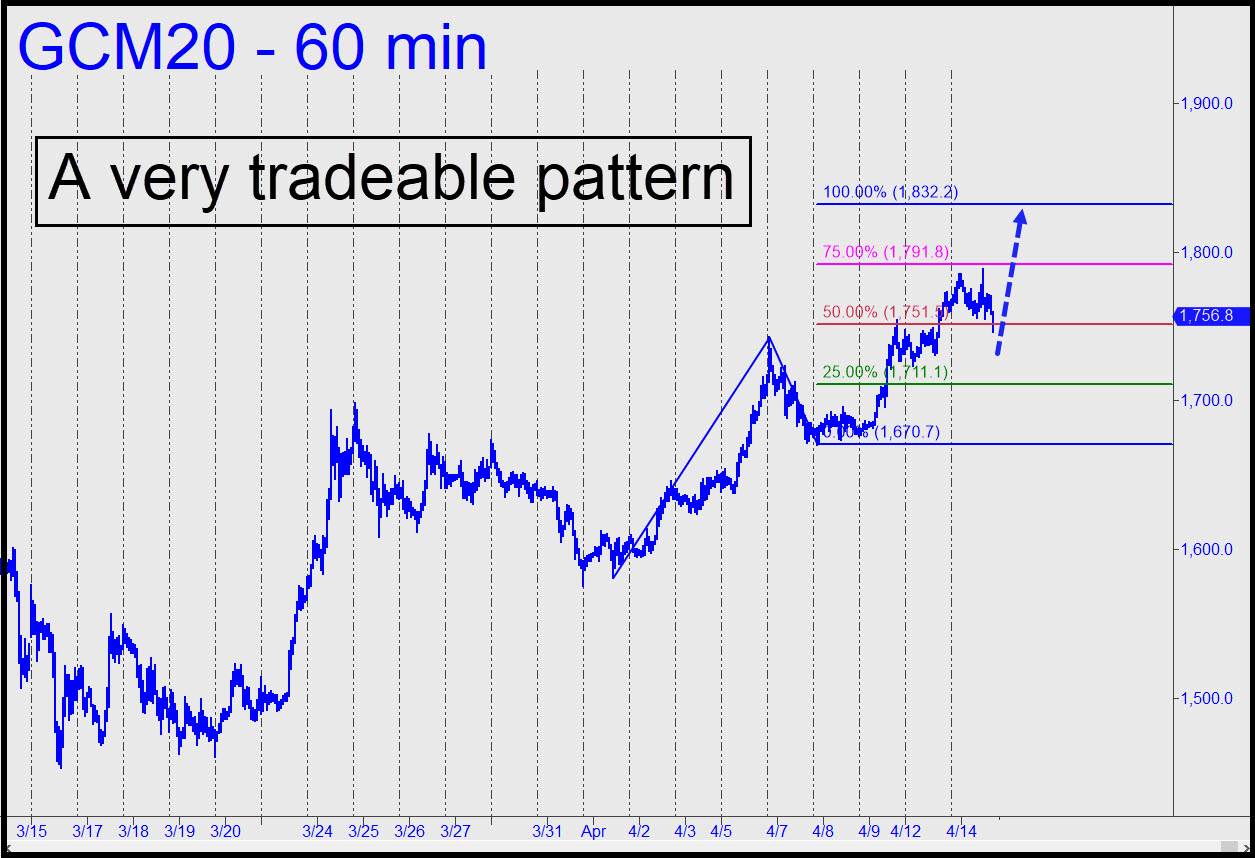 GCM20 - June Gold (Last:1730.60) - Ricks Picks