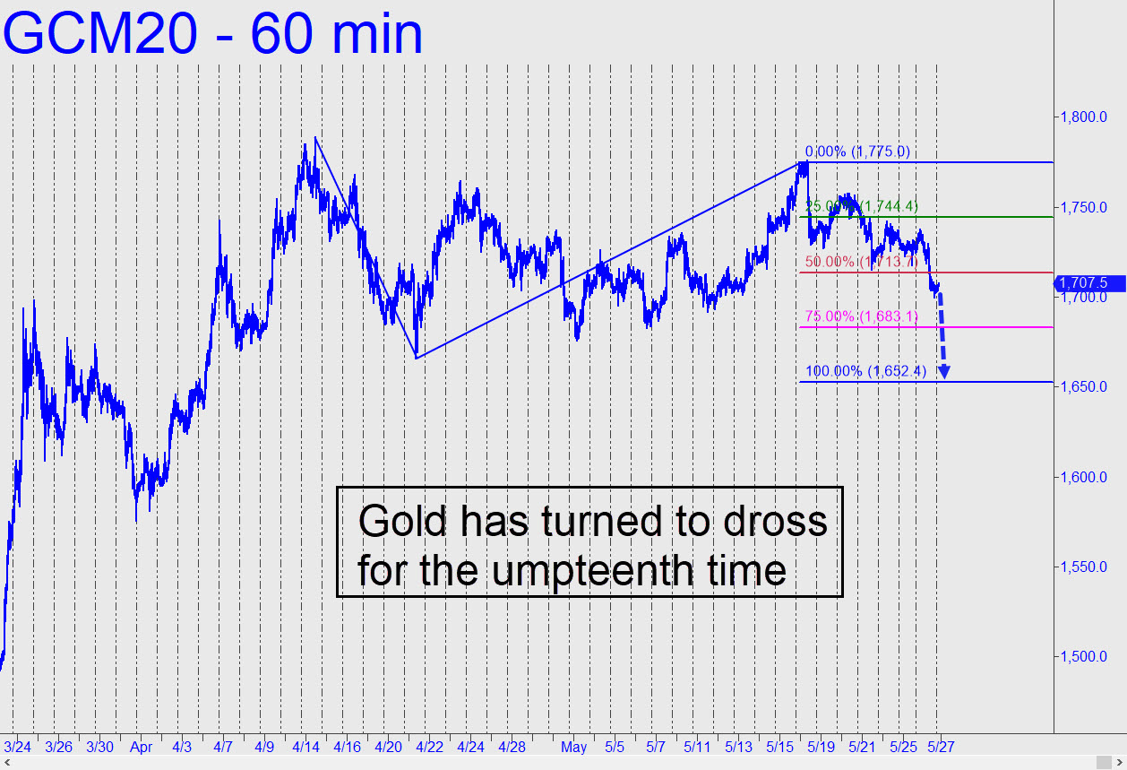 Gold has turned to dross - Ricks Picks