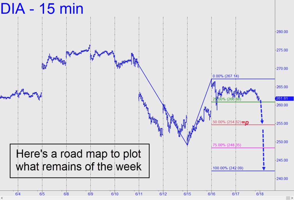 DIA road map - Ricks Picks