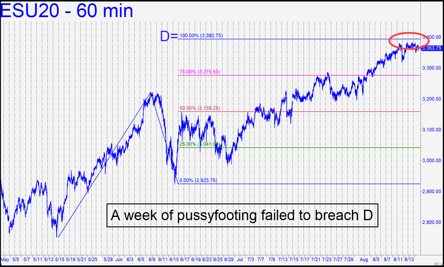 Es Pussyfooting Ricks Picks