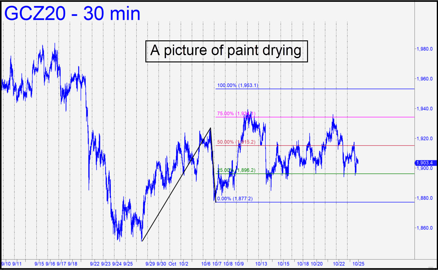 Gold chart is paint drying - Ricks Picks
