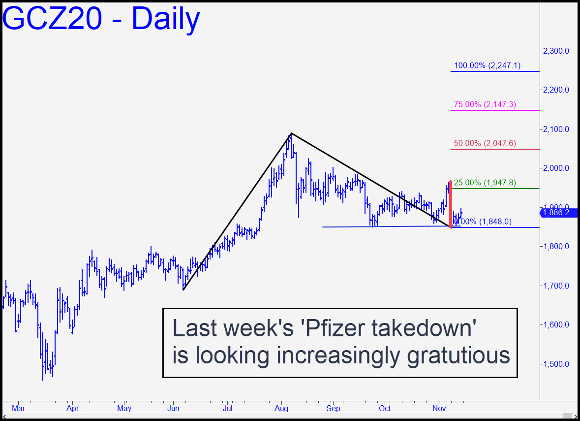 GCZ20 - December Gold (Last:1856) - Ricks Picks
