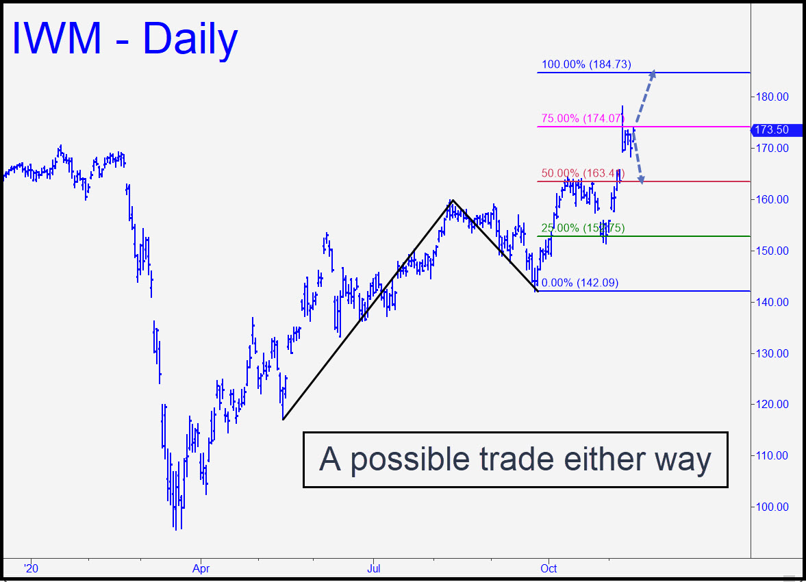 IWM - Russell 2000 ETF (Last:183.435) - Ricks Picks