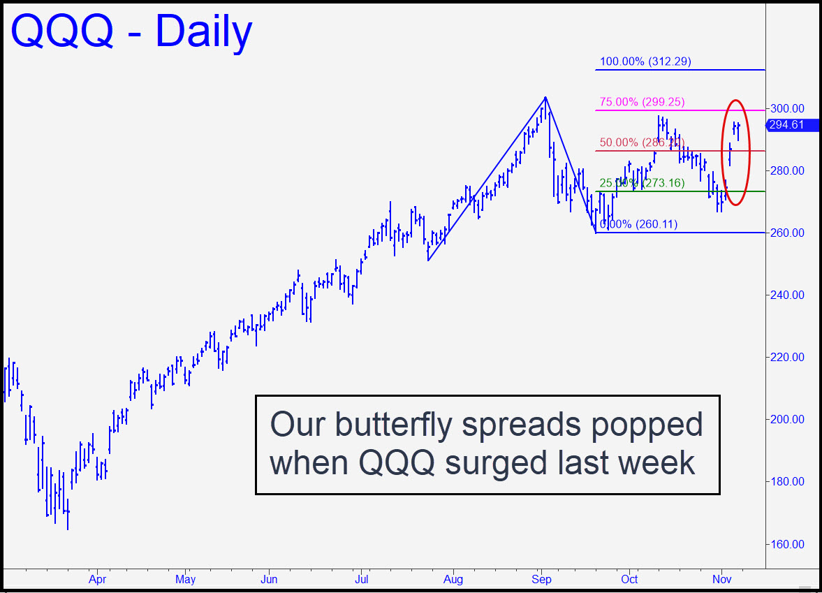 [FREE] Butterfly Spread Strategy