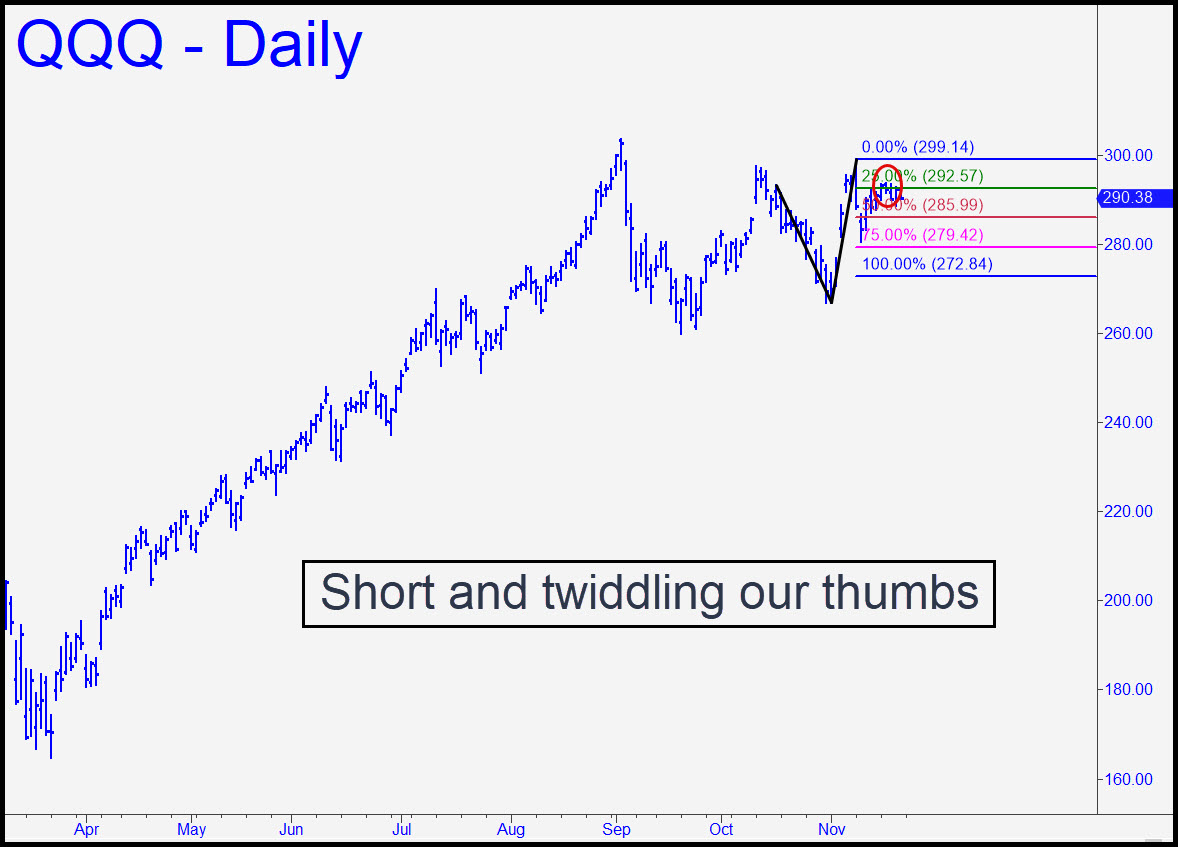 QQQ - Nasdaq ETF (Last:290.38) - Ricks Picks