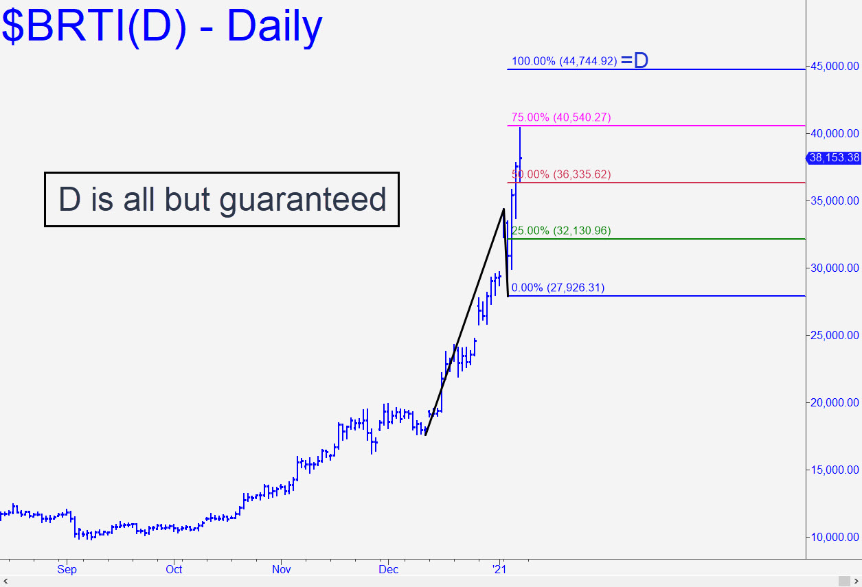 Target in BRTI - Ricks Picks