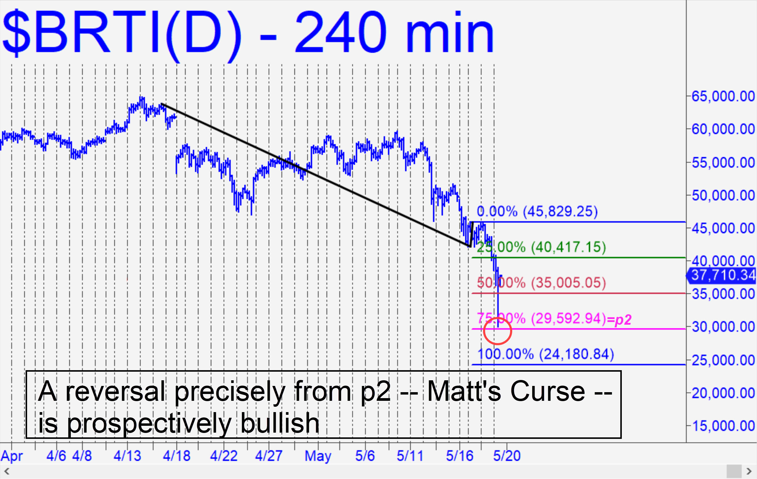 Matt's Curse in bitcoin - Ricks Picks