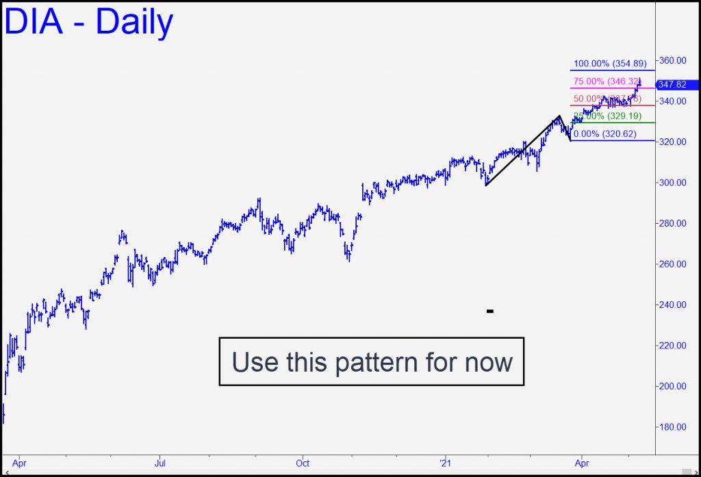 New DIA pattern - Ricks Picks