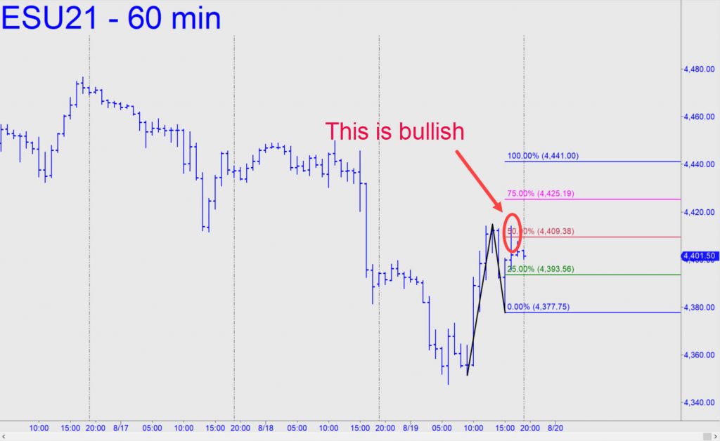 Bullish price action - Ricks Picks