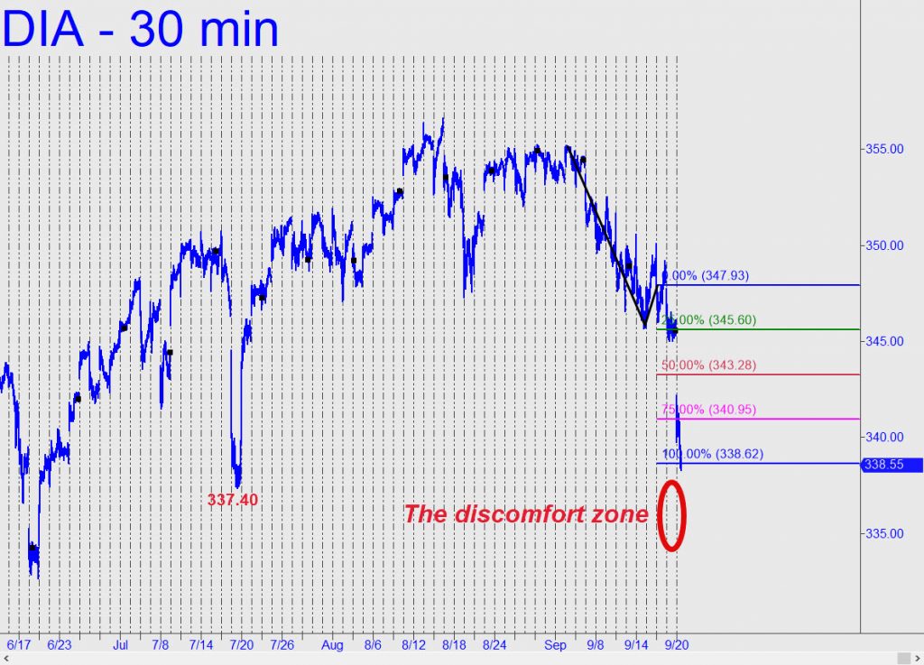 DIA's zone - Ricks Picks