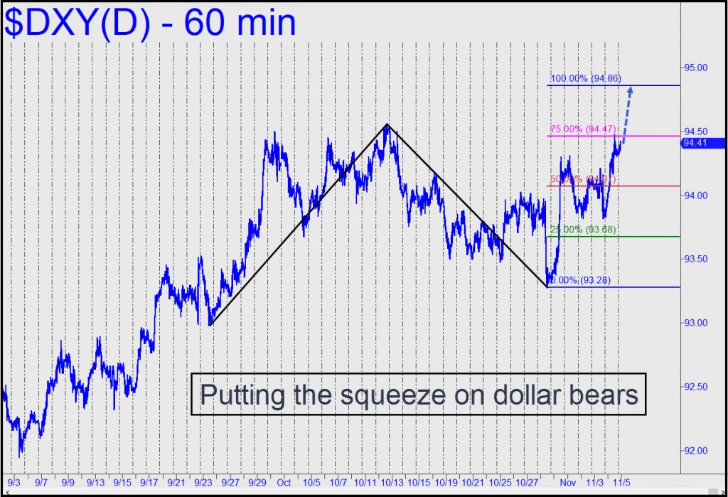 Dollar squeeze is on - Ricks Picks