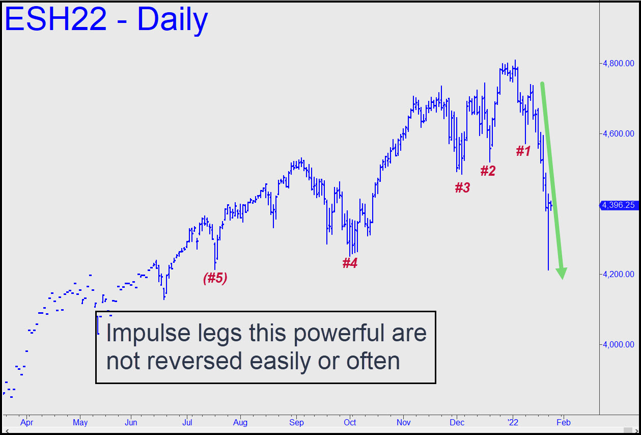 ESH22 - March E-Mini S&P (Last:4282.75) - Ricks Picks