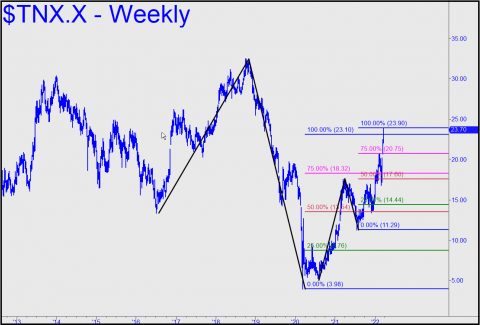 Rick's Picks - Rick Ackerman - Ricks Picks