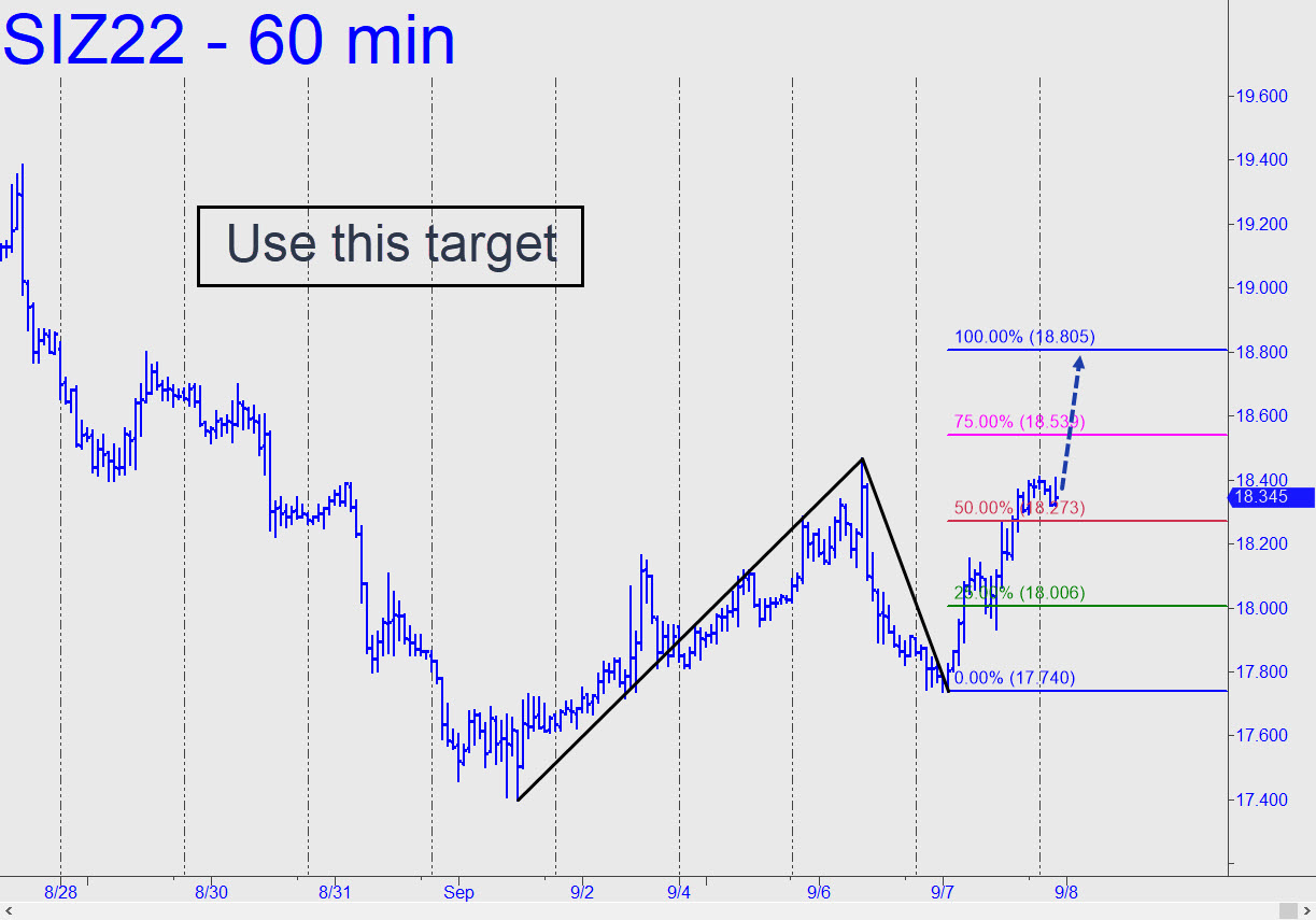 SIZ22 - December Silver (Last:18.345) - Ricks Picks