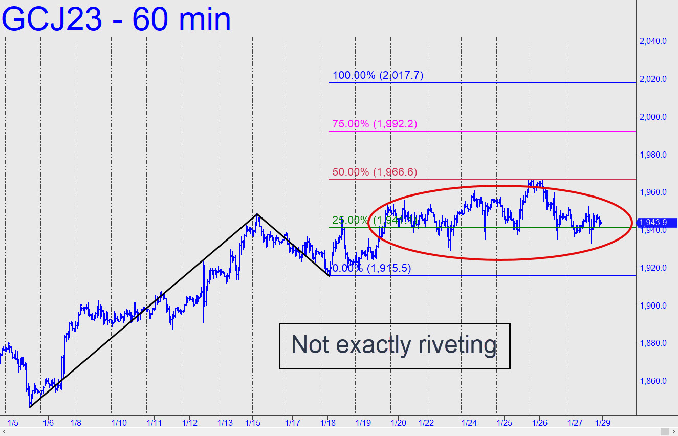 GCJ23 - April Gold (Last:1931.60) - Ricks Picks