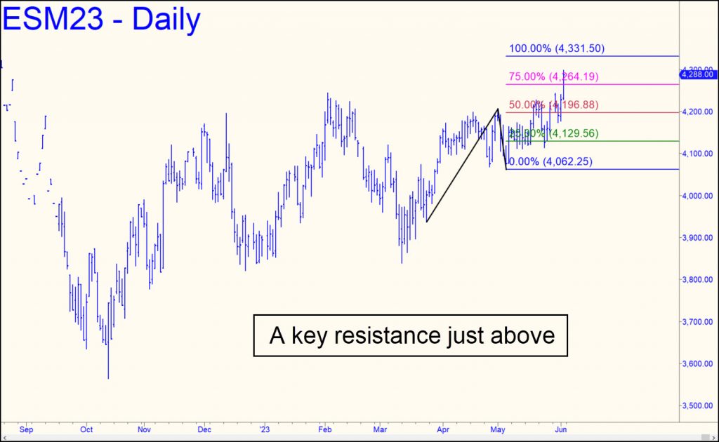 ESM23 - June E-Mini S&P (Last:4299.00) - Ricks Picks